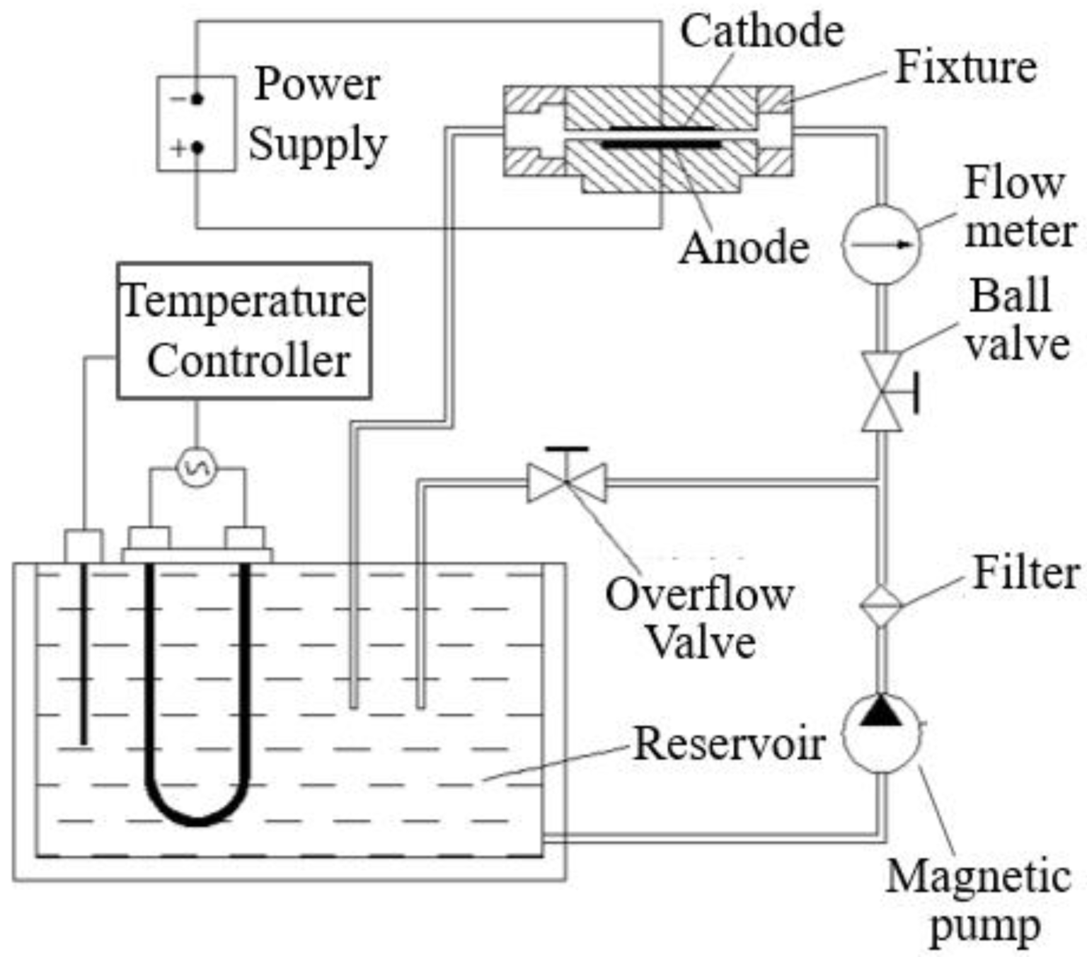 China: 3D Microstructure Copper Electroforming with 3D Printed ...
