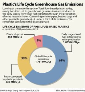 New Method for Circular Chemical Recycling of PLA - 3DPrint.com ...