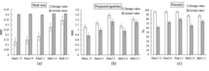 China: Testing Titanium Alloy Scaffold Mimicking Trabecular Structures ...