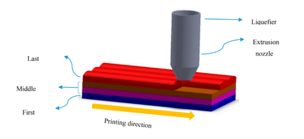 Customized FDM 4D Printing for Metastructures with Variable Bandgap ...