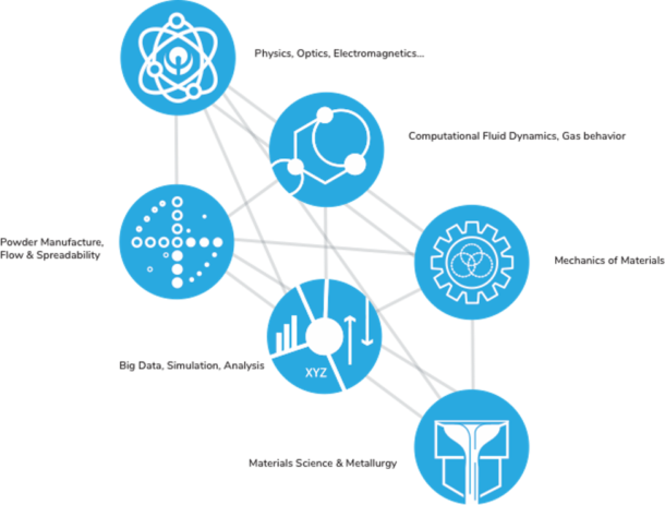 AM Training: Why Active & Team-based Learning is a Must! - 3DPrint.com ...