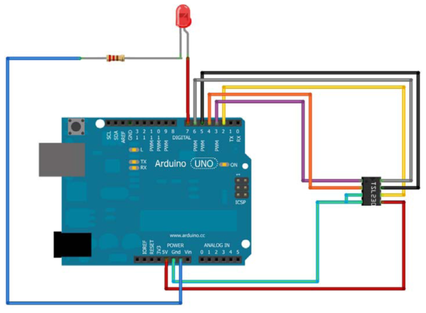 $50 Open-Source Colorimeter is Remarkable in Comparison to Commercial ...