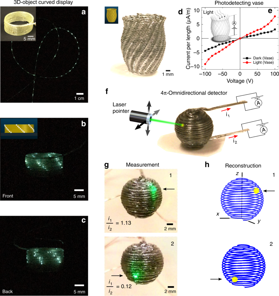 Electronics 3D Printing Part 4: Research Toward the Future - 3DPrint ...
