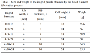 3D Printing Isogrid Structures with Carbon Fiber-Reinforced Polyamide ...