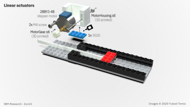Build Your Own 3D Printed Open Source Motorized Microscope - 3DPrint.com | Additive ...