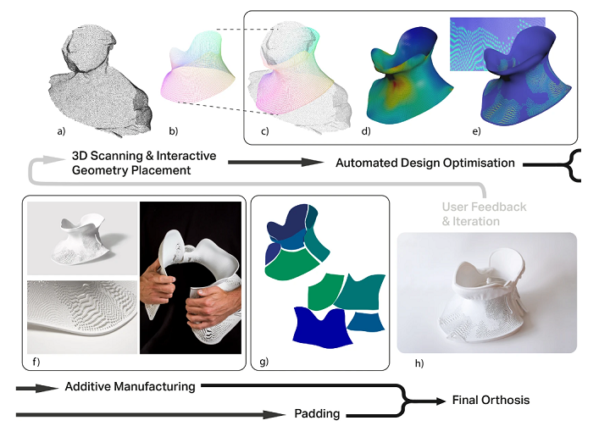 3D Scanning & 3D Printing Used in Digital Workflow to Design & Build ...