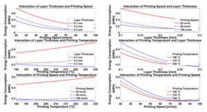 FDM 3D Printing: Effects of Typical Parameters on Functional Parts - 3DPrint.com | Additive ...