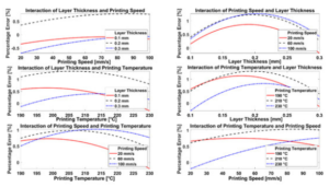 FDM 3D Printing: Effects of Typical Parameters on Functional Parts - 3DPrint.com | Additive ...