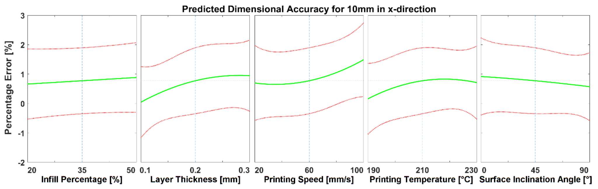 FDM 3D Printing: Effects of Typical Parameters on Functional Parts - 3DPrint.com | Additive ...