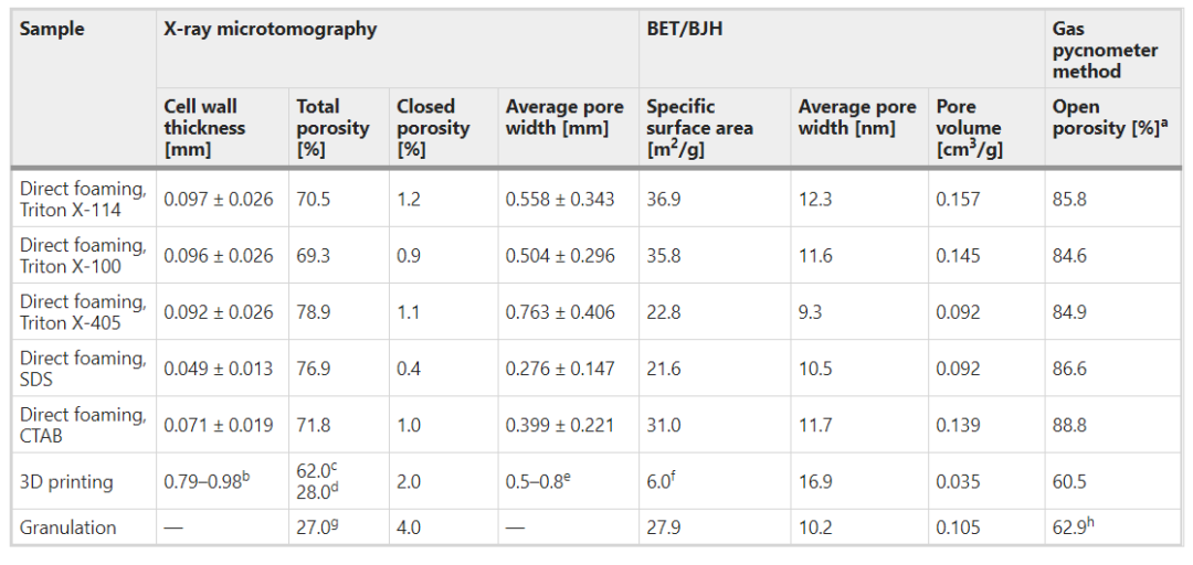 3D Printing Geopolymer Filters for Water Treatment Systems - 3DPrint ...