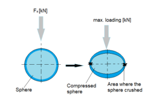 Testing the Strength of Hollow, 3D-Printed PLA Spheres - 3DPrint.com ...