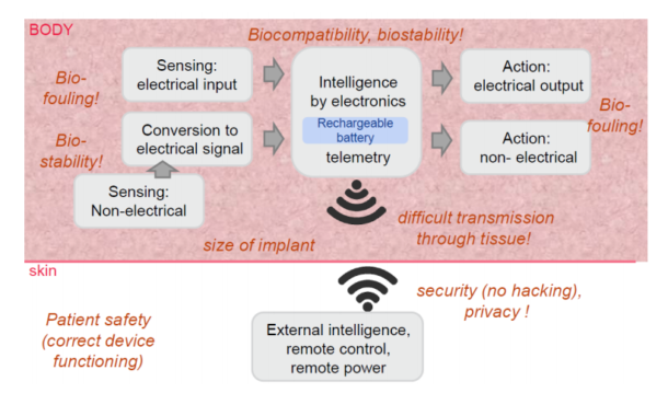 Imperial College London: 3D Printing Improved Biocompatible Implant ...