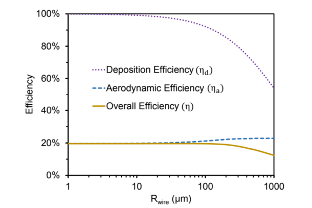 3D Printed Parts for Fog Harps: Water Harvesting Inspired by Redwood ...