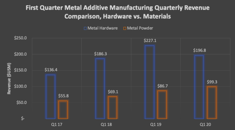 Metal Additive Market Reset. How Leading Metal AM Firms Will Weather ...