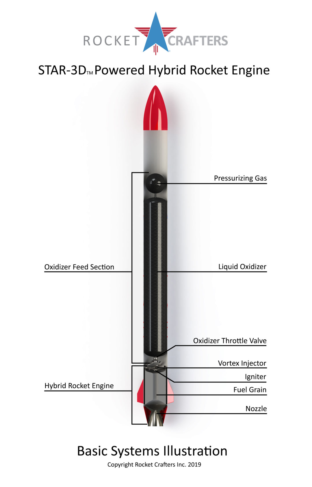 3D Printed Fuel: Rocket Crafters Moves Closer to Test Flight for Launch ...