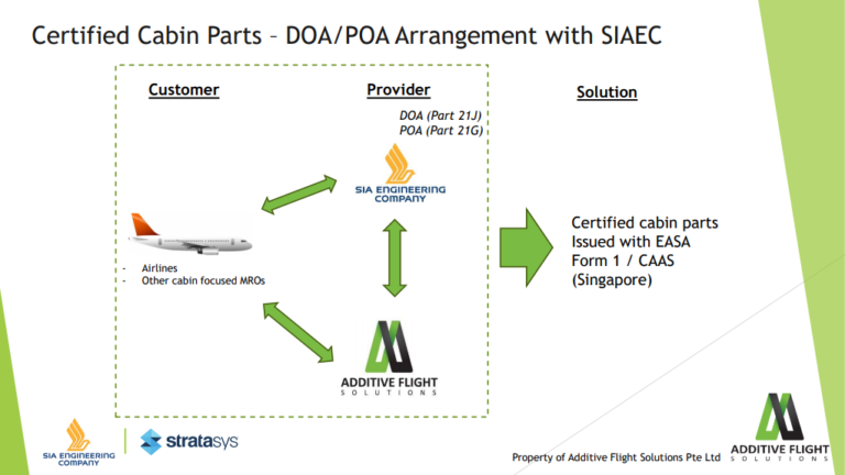 The Value Proposition of 3D Printed Airplane Parts, via Stratasys ...
