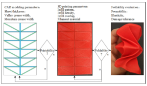 Origami Inspires 3D Printed Soft Robotics - 3DPrint.com | Additive ...