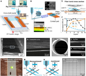 3D Printed Fibers Invisible to the Naked Eye Measure Air Particles and ...