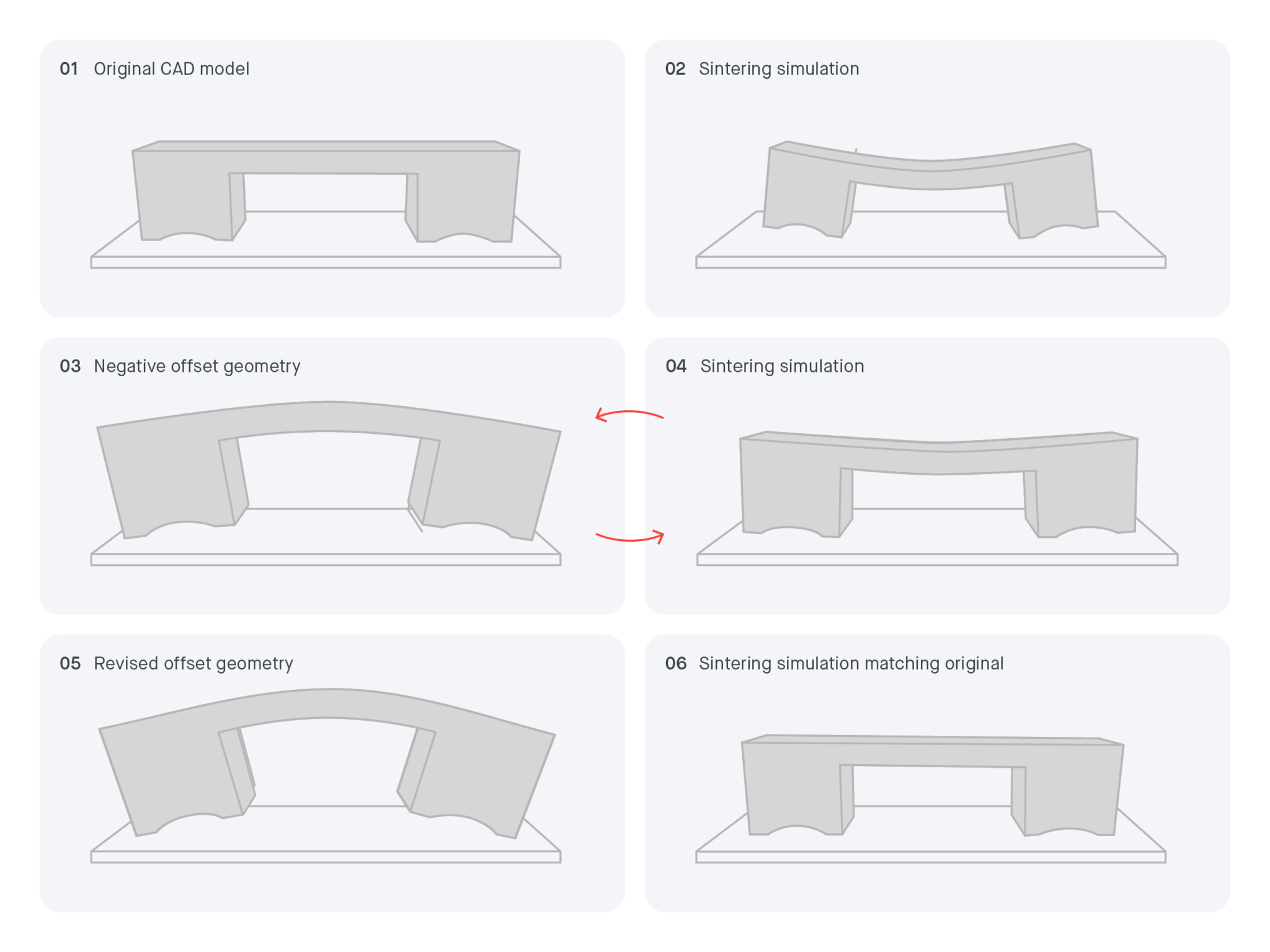 Desktop Metal Announces Metal 3D Printing Simulation Software - 3DPrint ...