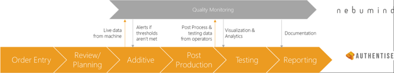 Authentise Integrating nebumind's Digital Twin Visualization into AMES ...