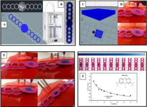 Wearable 3D Printed Sensors Could Keep You Safe from Sunburn - 3DPrint ...