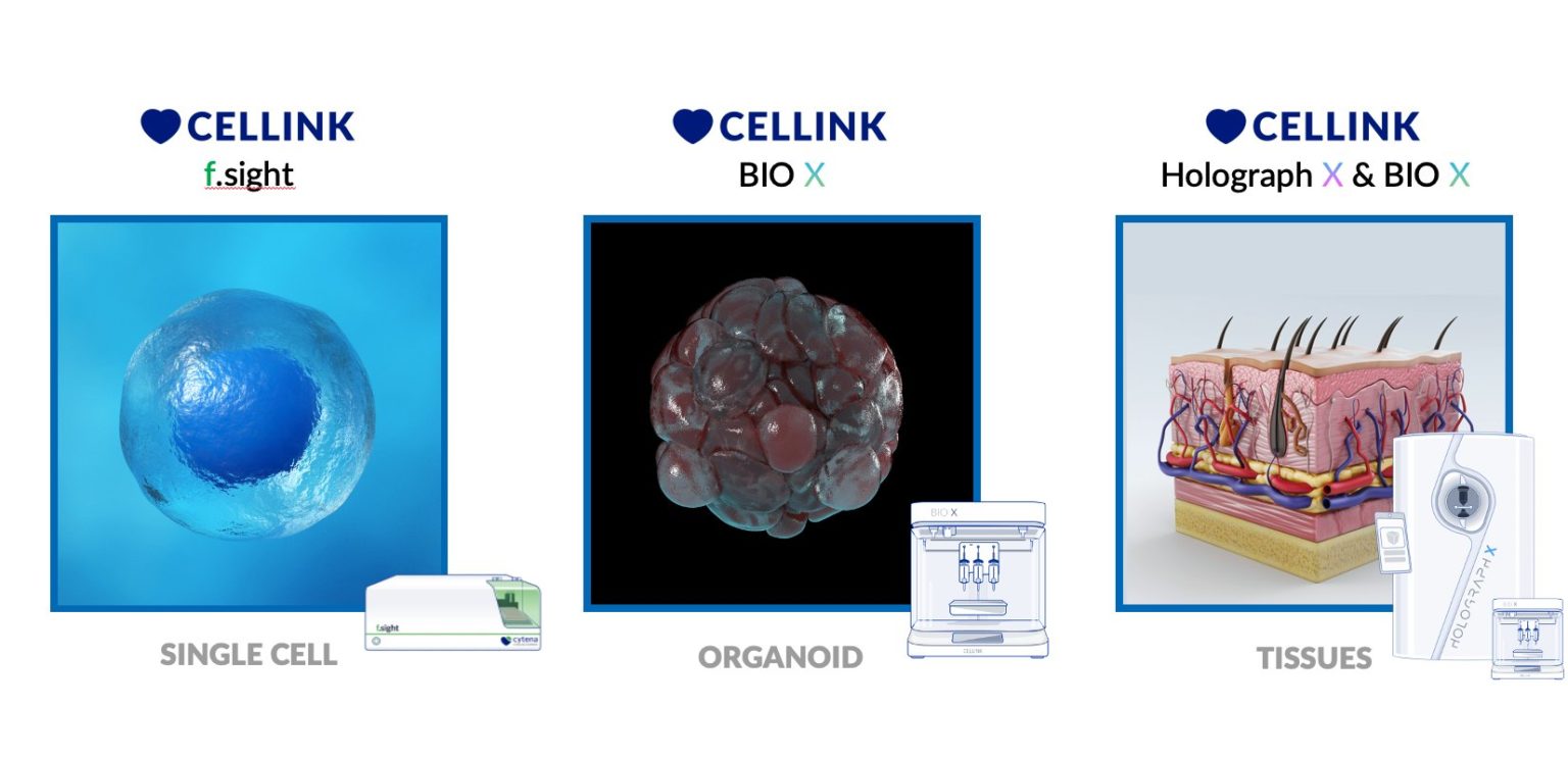 Cellink Subsidiary Cytena to Launch "World Changing" Single-Cell ...