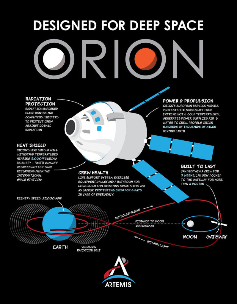 ARTEMIS I Mission: NASA's Orion Capsule Ready to Fly to the Moon ...