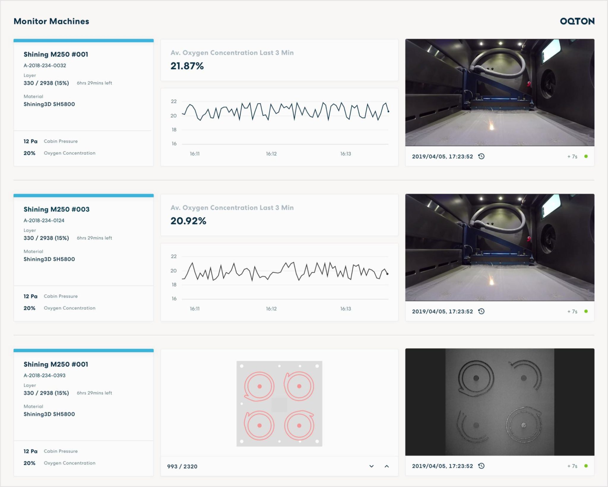 Oqton Raises $40M for AI-Based Manufacturing in Series A Round ...