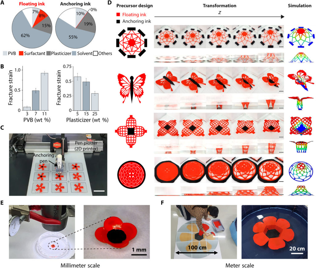 Researchers Draw 4D Objects with Pens - 3DPrint.com | Additive ...
