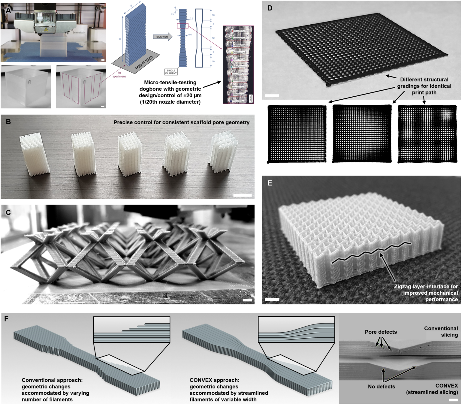 Take FullControl Over Your 3D Printing Gcode - 3DPrint.com | Additive ...