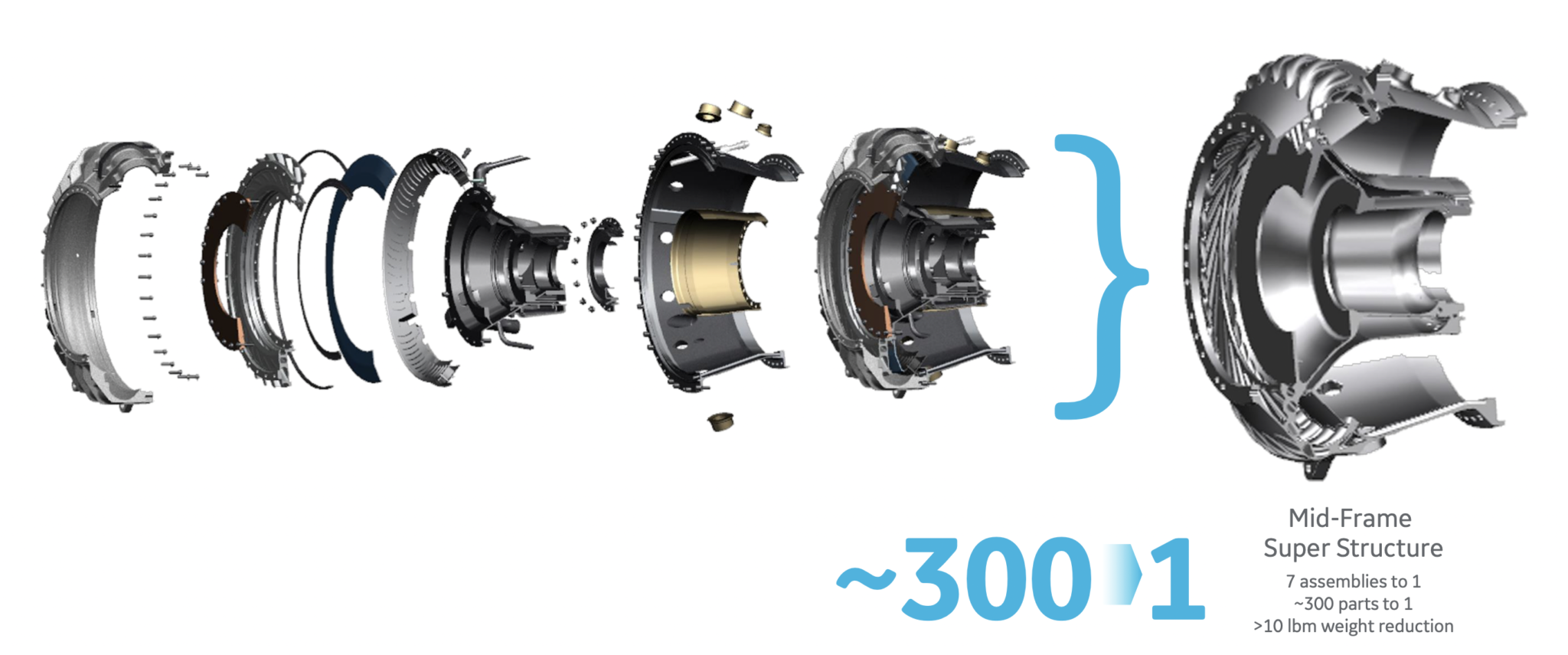Reducing Part Count with 3D Printing: What Are the Advantages ...