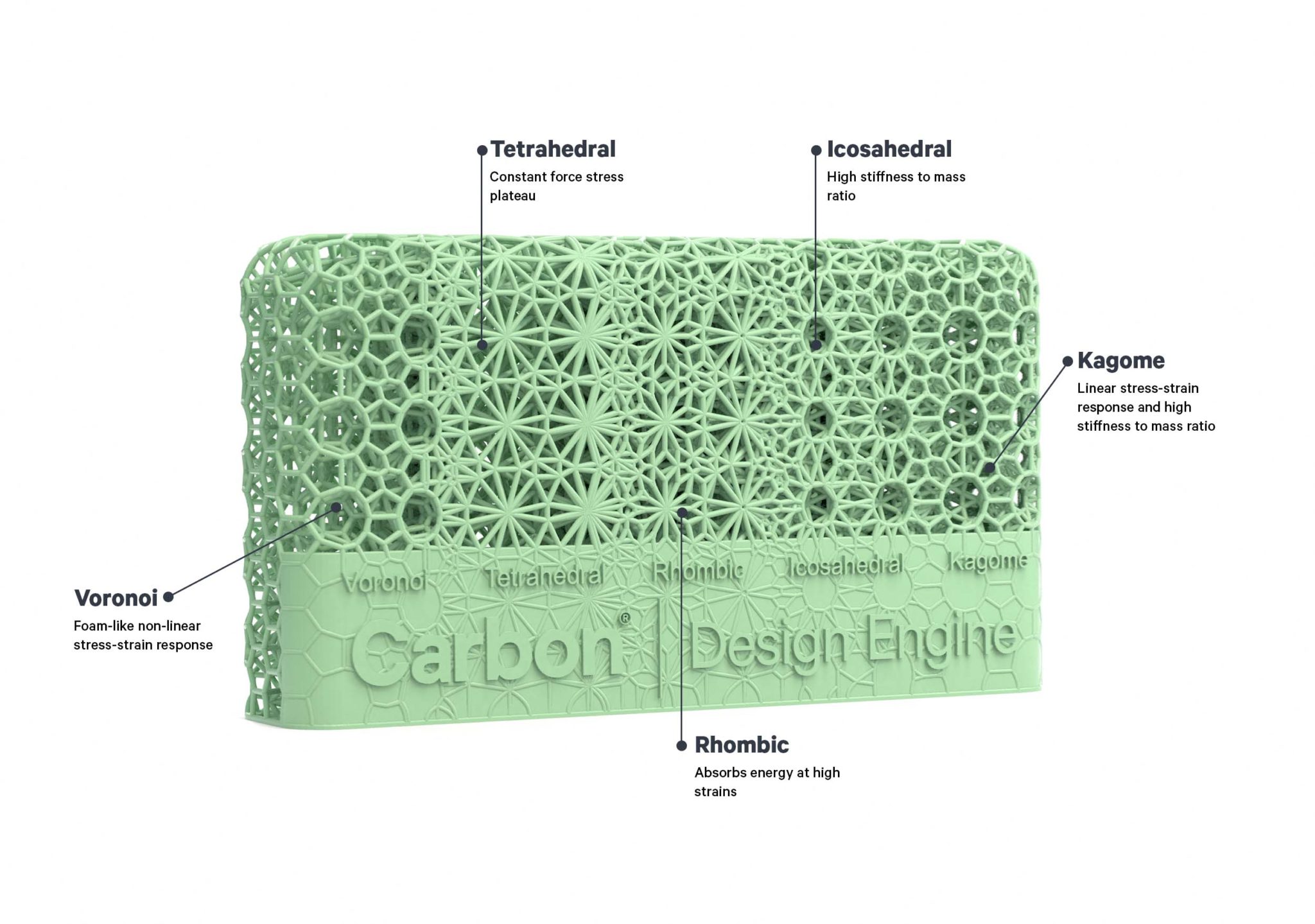 Carbon Design Engine 3D Printing Software Available to Non-Carbon ...