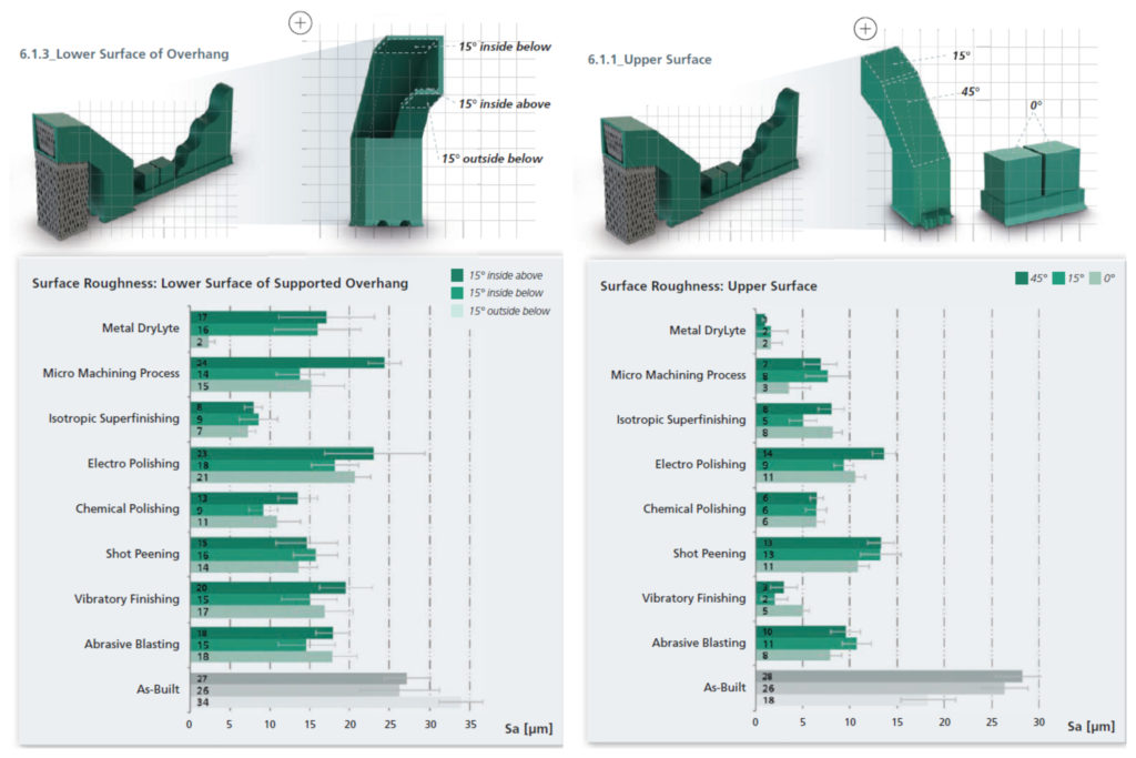 Post Processing of AM Parts: Which method suits my application ...