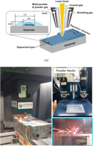 DED Metal 3D Printing Study Reduces Errors in Functionally Graded ...