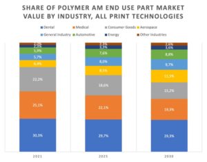 Zymergen Polyimide 3D Printing Filament Shows High Isotropy and ...