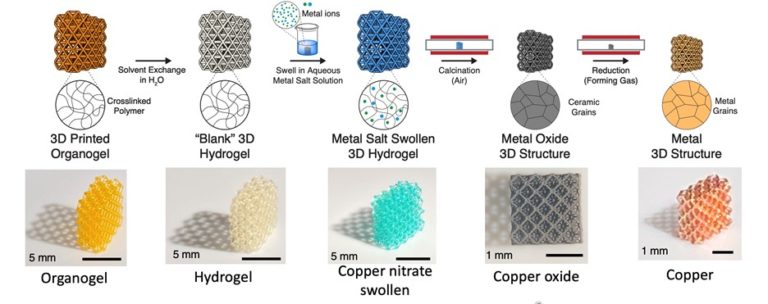 Emerging Metal 3D Printing Technology from CalTech: Hydrogel Infusion ...