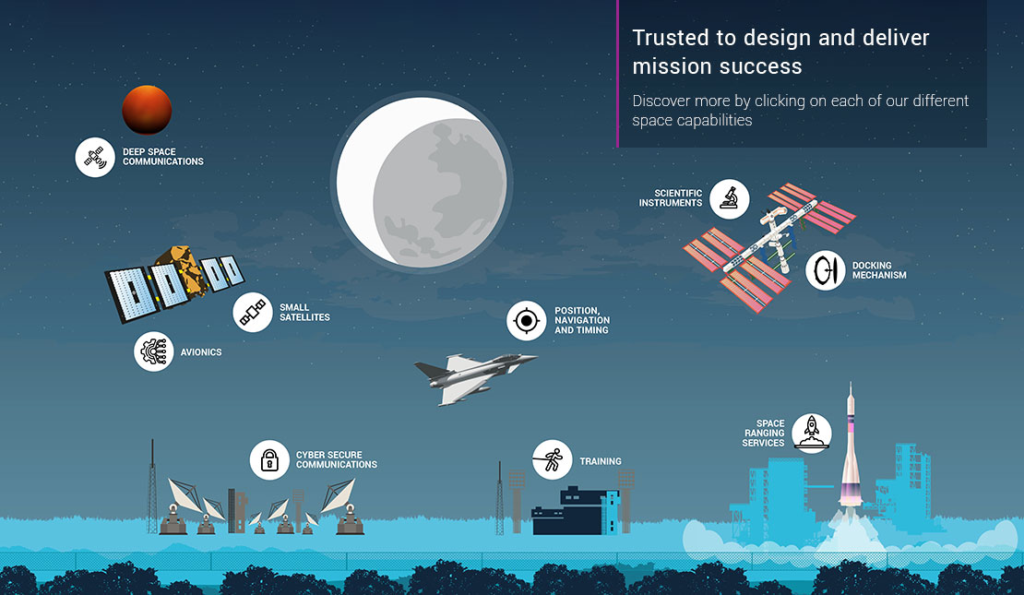 Redwire’s Acquisition of QinetiQ’s Space Division: a Huge Win for Both ...