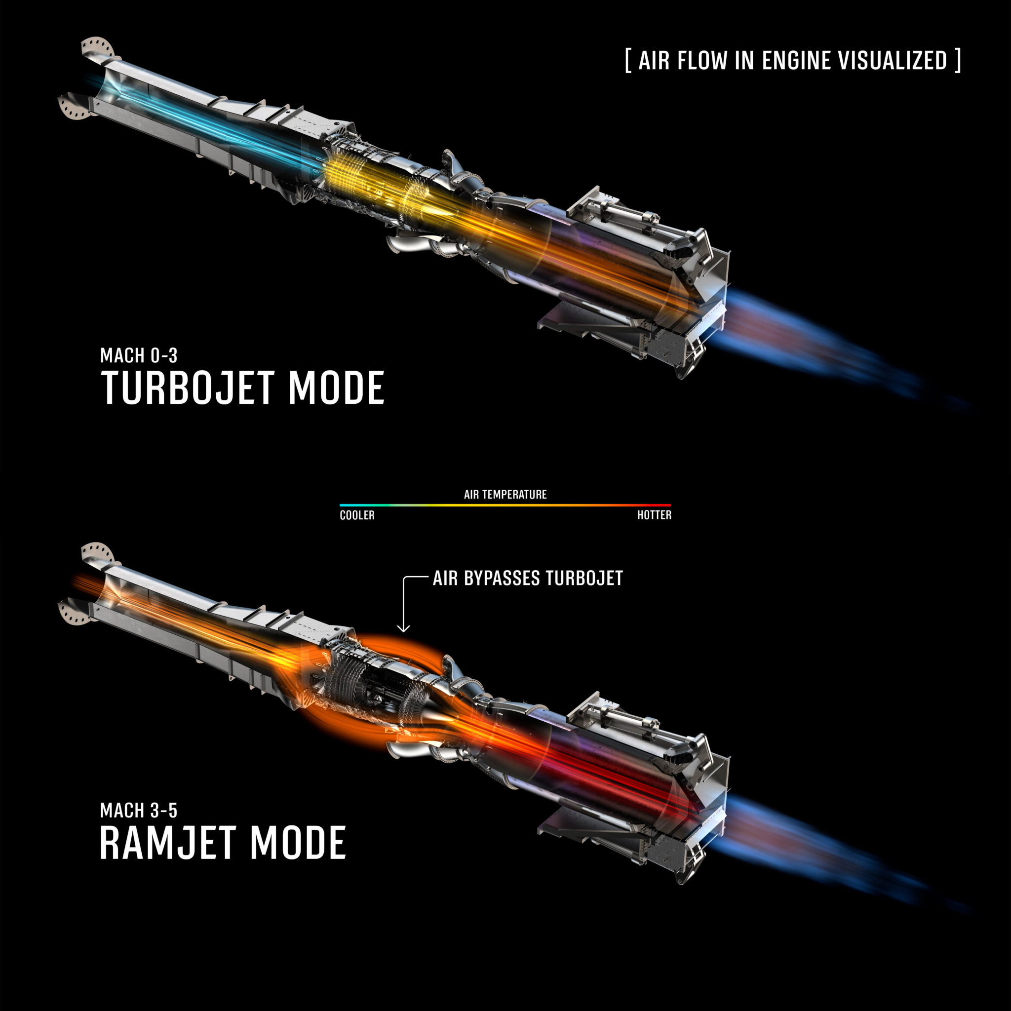 Hypersonic Engine with 3D Printed Parts Achieves Key Milestone in ...