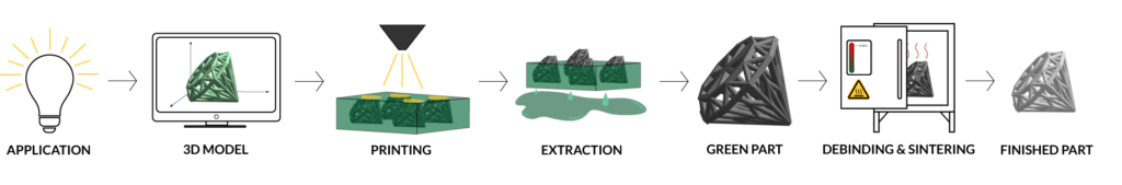 Slurry Metal 3D Printing with MetShape - AMS Focus - 3DPrint.com ...