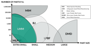 Slurry Metal 3D Printing with MetShape - AMS Focus - 3DPrint.com ...