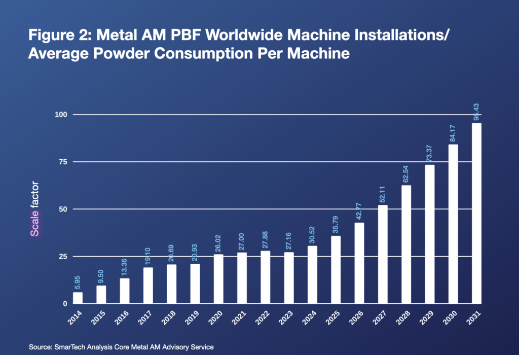 Behind 6K’s White Paper on Metal Powders for Additive Manufacturing ...