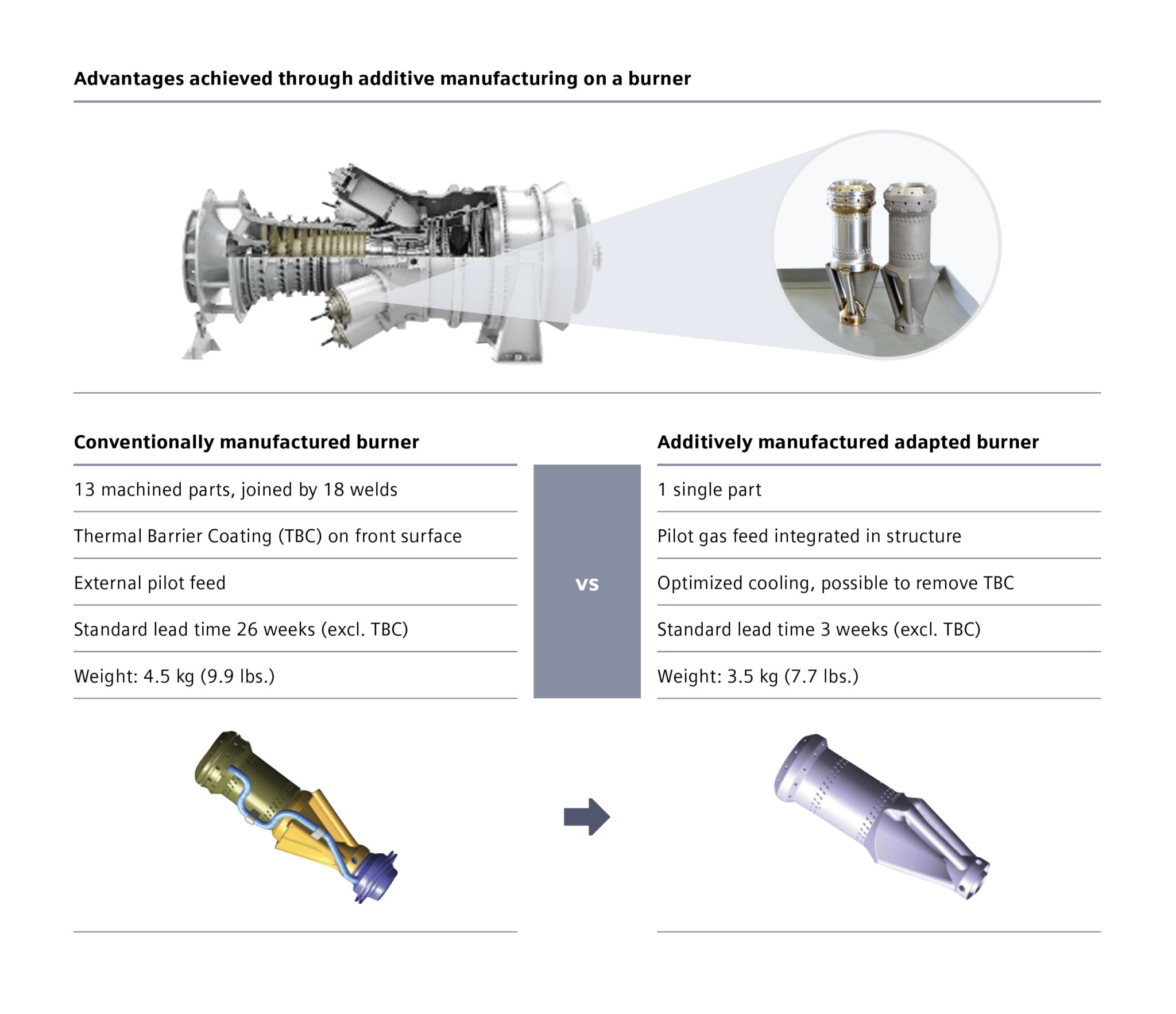 Digitalization and Additive Manufacturing: Leveraging the Real and ...