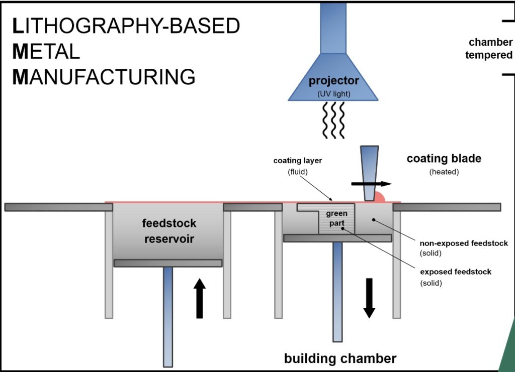 High School Students to Send Micro Metal 3D Printed Experiment to ISS ...