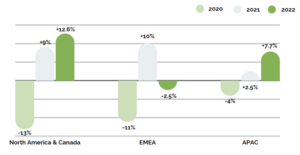 Industry Investment and Additive Manufacturing Salary Trends - 3DPrint ...