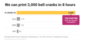 New CBAM 25 Composite 3D Printer is 15X Faster than Competition ...