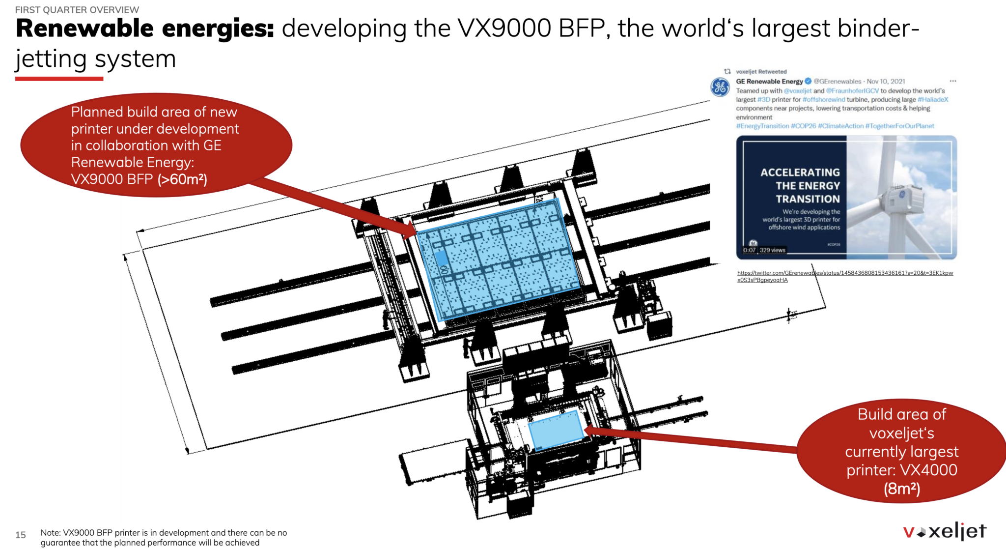 3D Printing Financials: voxeljet and Shapeways on the Earnings Stage ...