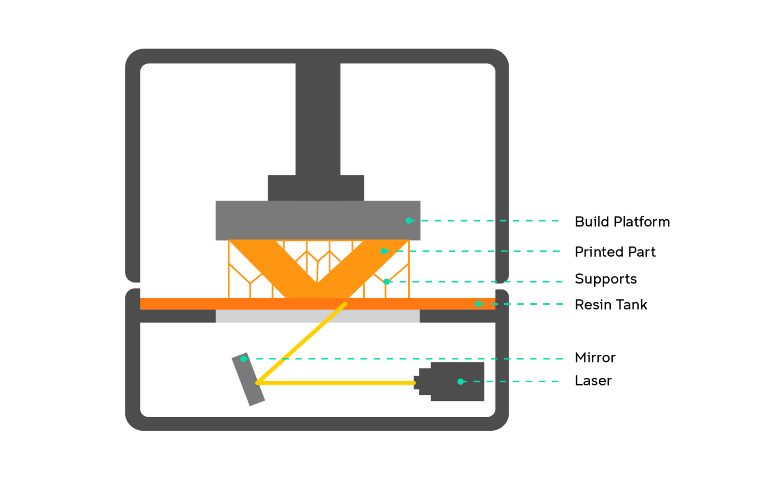 New Technique Enables Intermixing Materials in SLA 3D Printing - 3DPrint.com | Additive ...