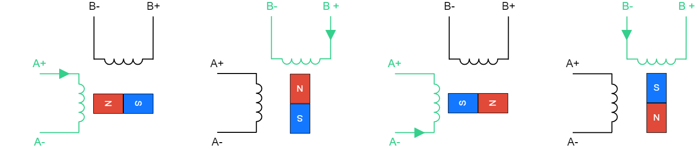 Stepper Motors vs Servo Motors: What Makes a Better FDM 3D Printer ...