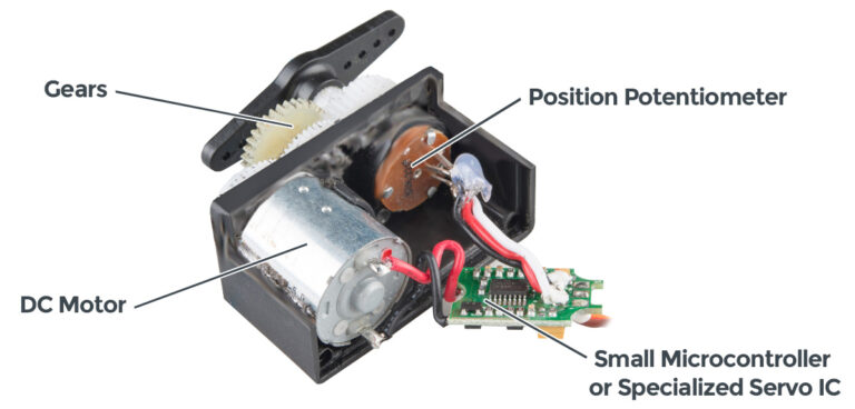 Stepper Motors vs Servo Motors: What Makes a Better FDM 3D Printer ...