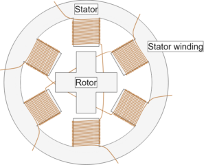 Stepper Motors vs Servo Motors: What Makes a Better FDM 3D Printer ...